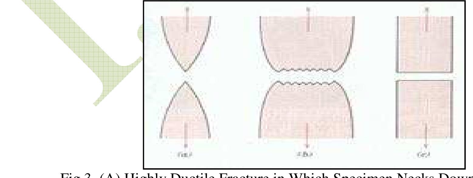 Ductile fracture & brittle fracture phenomenon ‘ransgranular