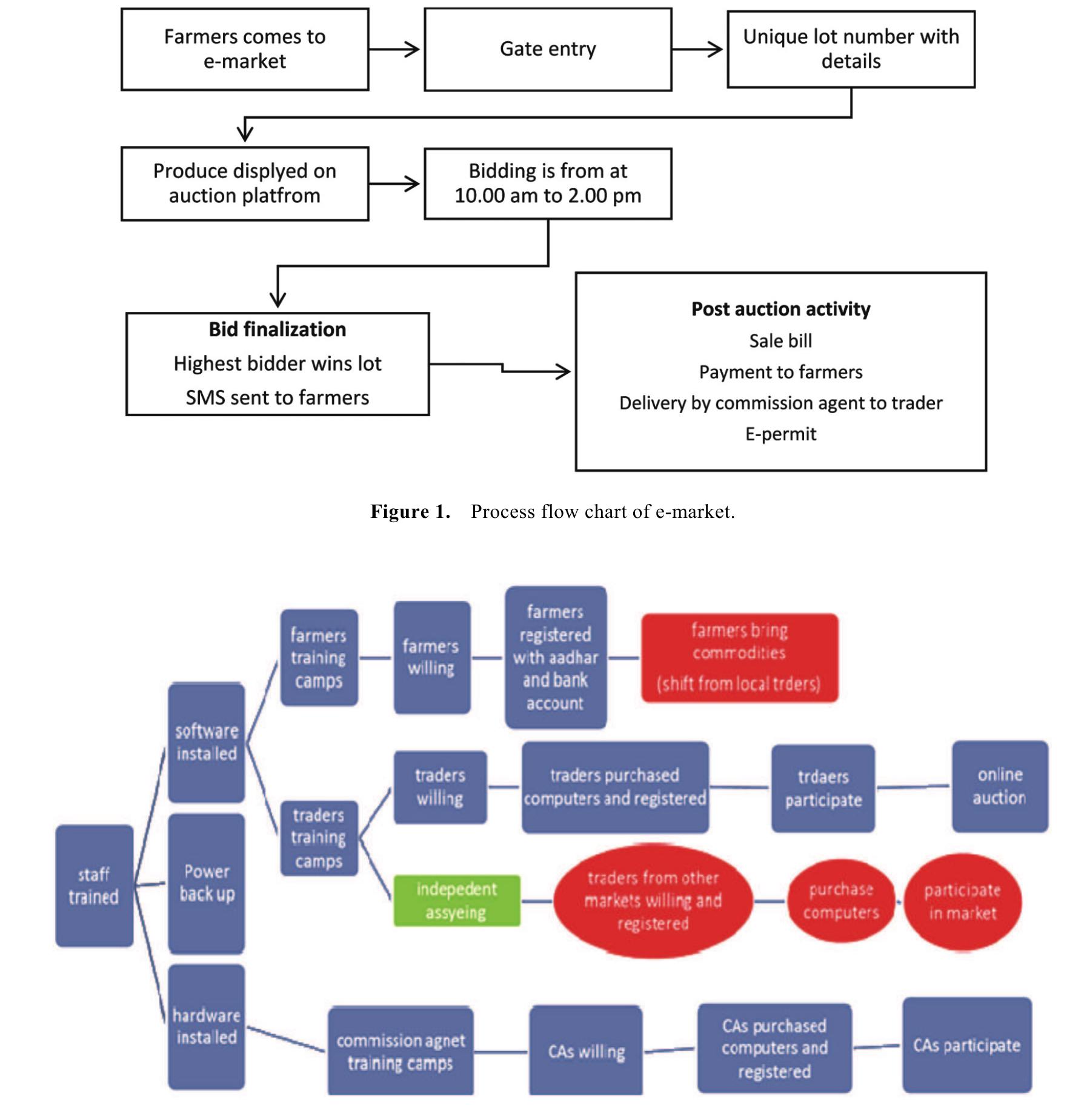 Multiple stakeholders and theory of change.