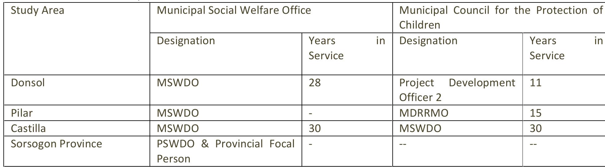 (PDF) IMPLEMENTATION OF ECCD & PROFESSIONALIZING CHILD DEVELOPMENT ...
