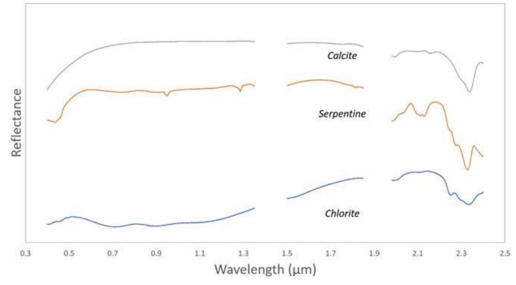 Comparison of the spectral signatures from the aster jpl