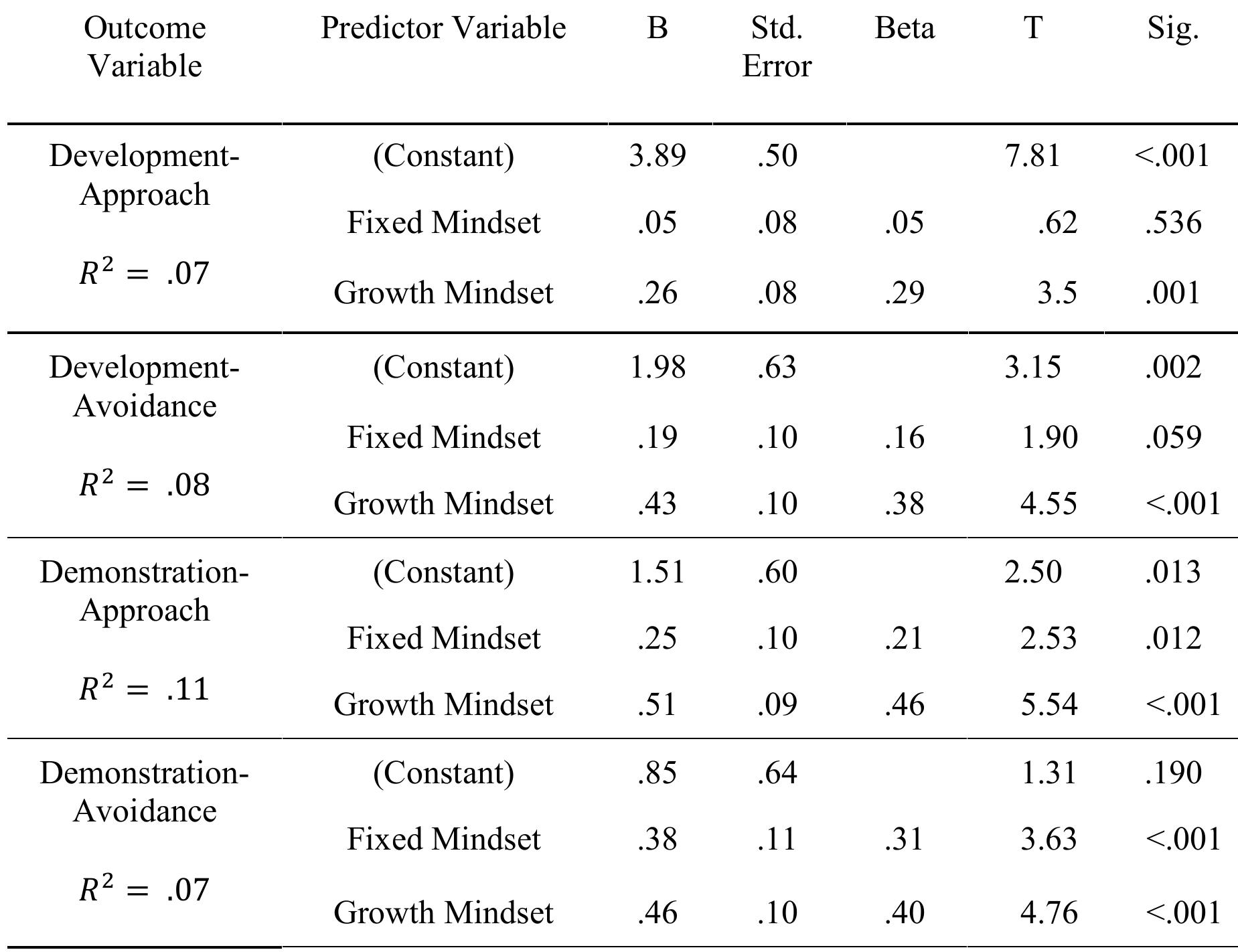 With feedback monitoring as the outcome variable (table 3),
