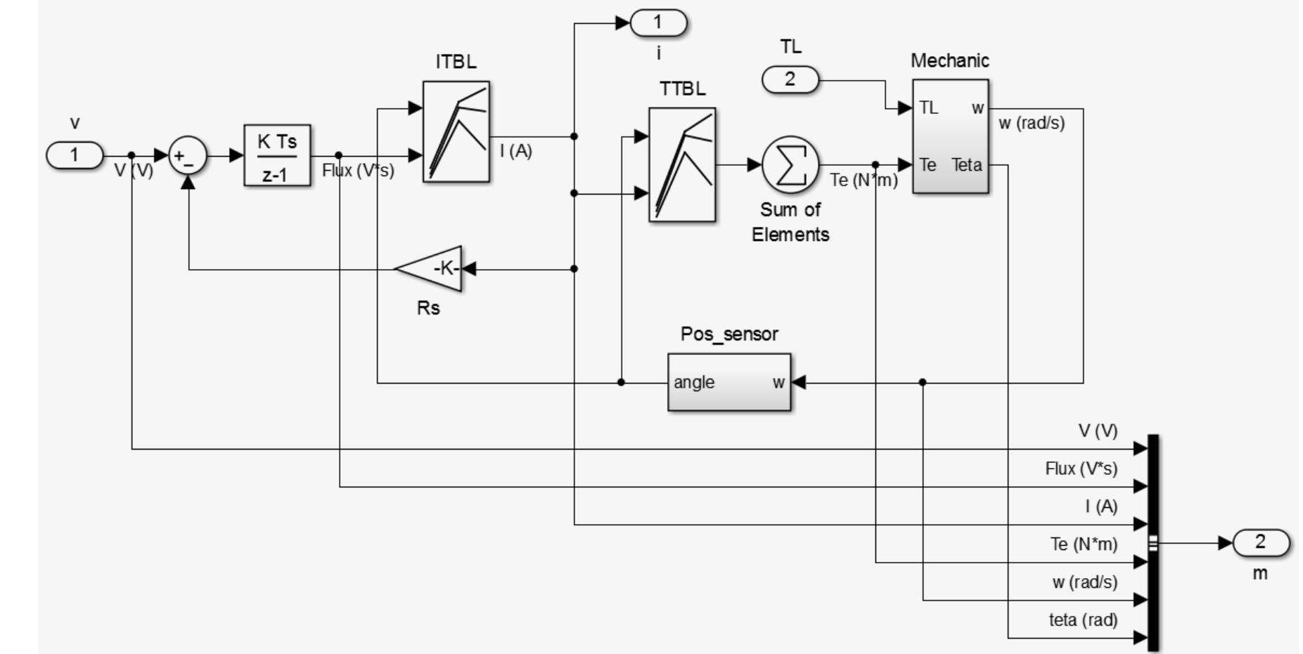 4 circuit for machine phase in simulink srm model [22]