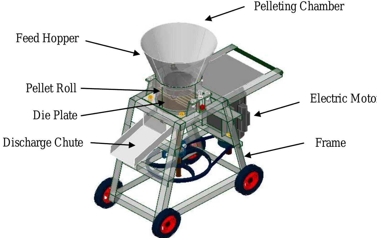 The pellet mill seen in figure 1 is composed of major parts