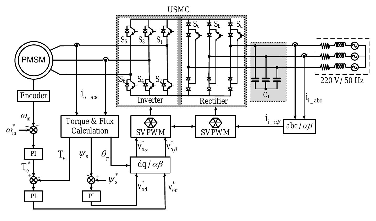 Dtc scheme of pmsm using usmc the proposed dtc system for