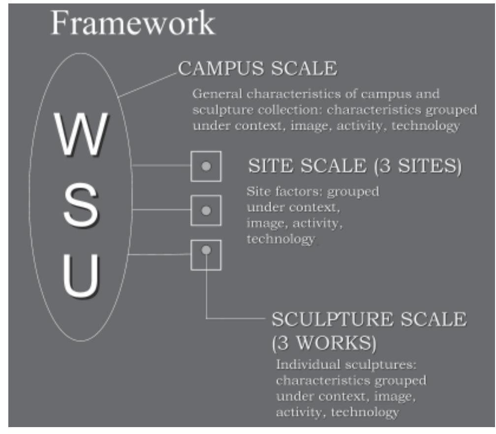 Experiences of the sculpture and sites are anecdotally