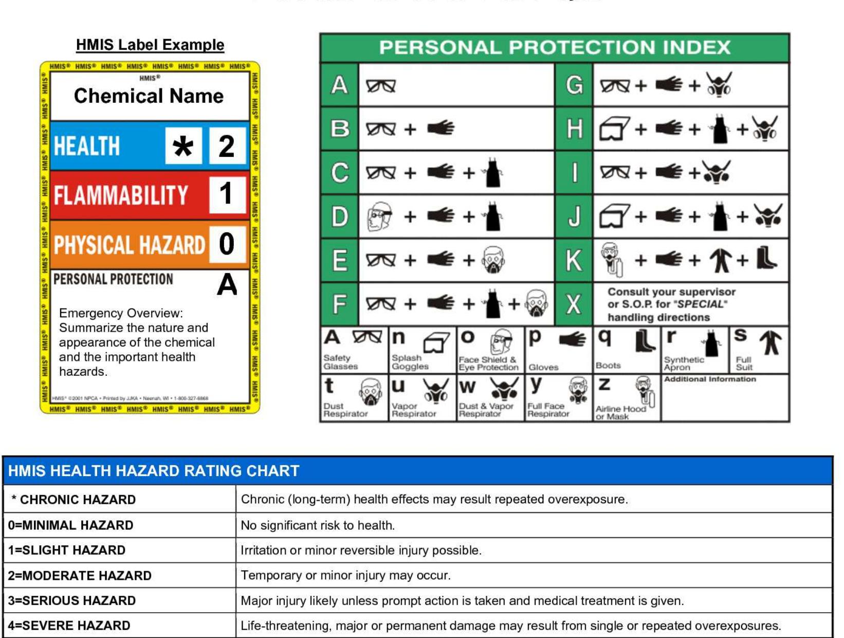 Hmis hazardous materials identification system hmis health
