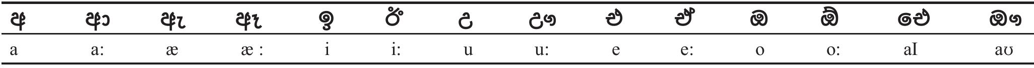 Mapping sinhala graphemes to phonemes: vowels