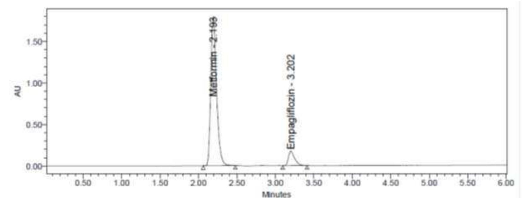 Typical chromatogram of sample (tablet dosage form). table