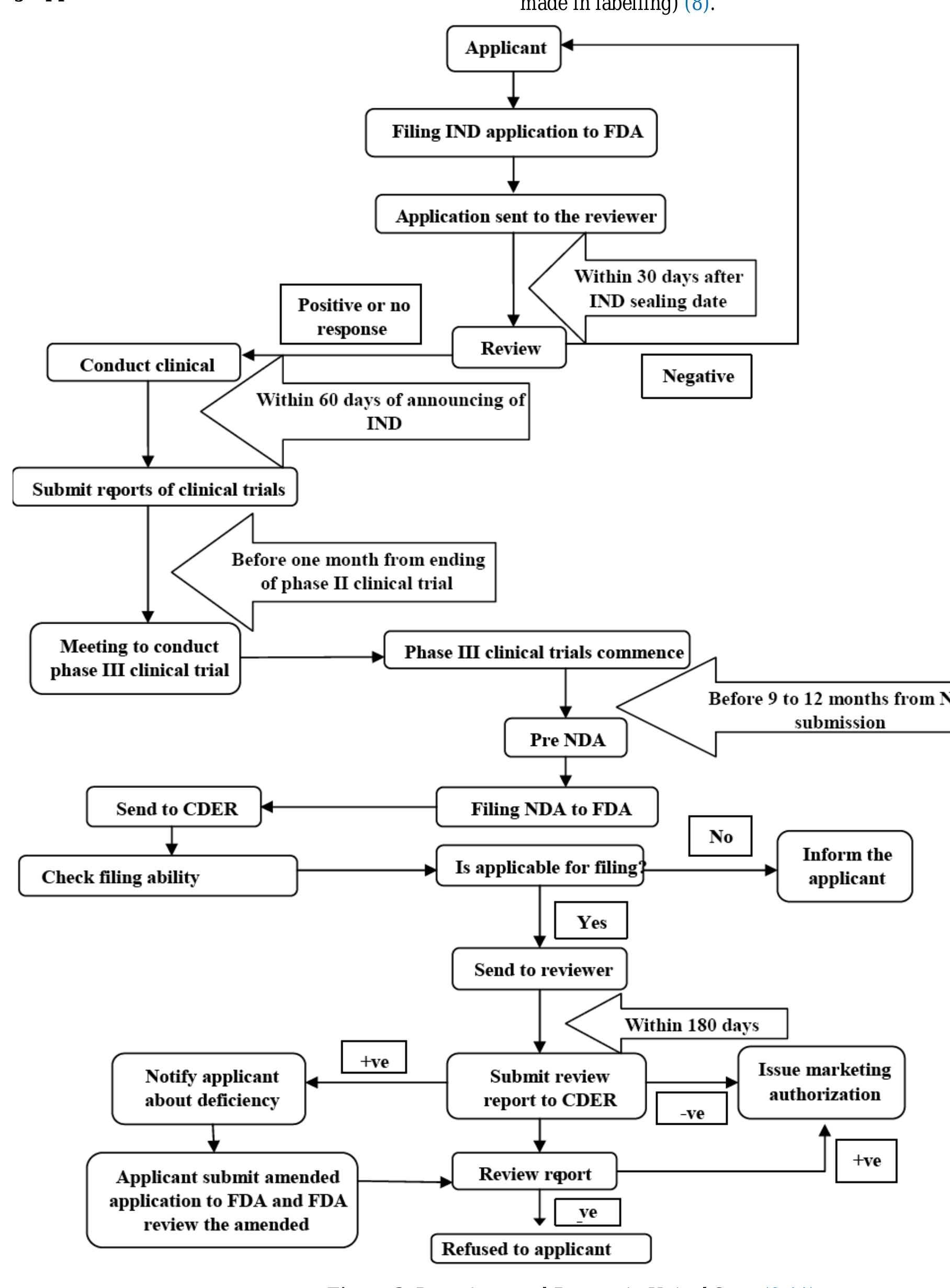 (PDF) Drug approval process in US, Europe and India and its regulatory ...