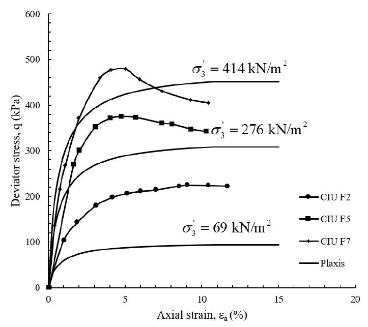 Hyperbolic stress-strain curves of bangkok stiff clay