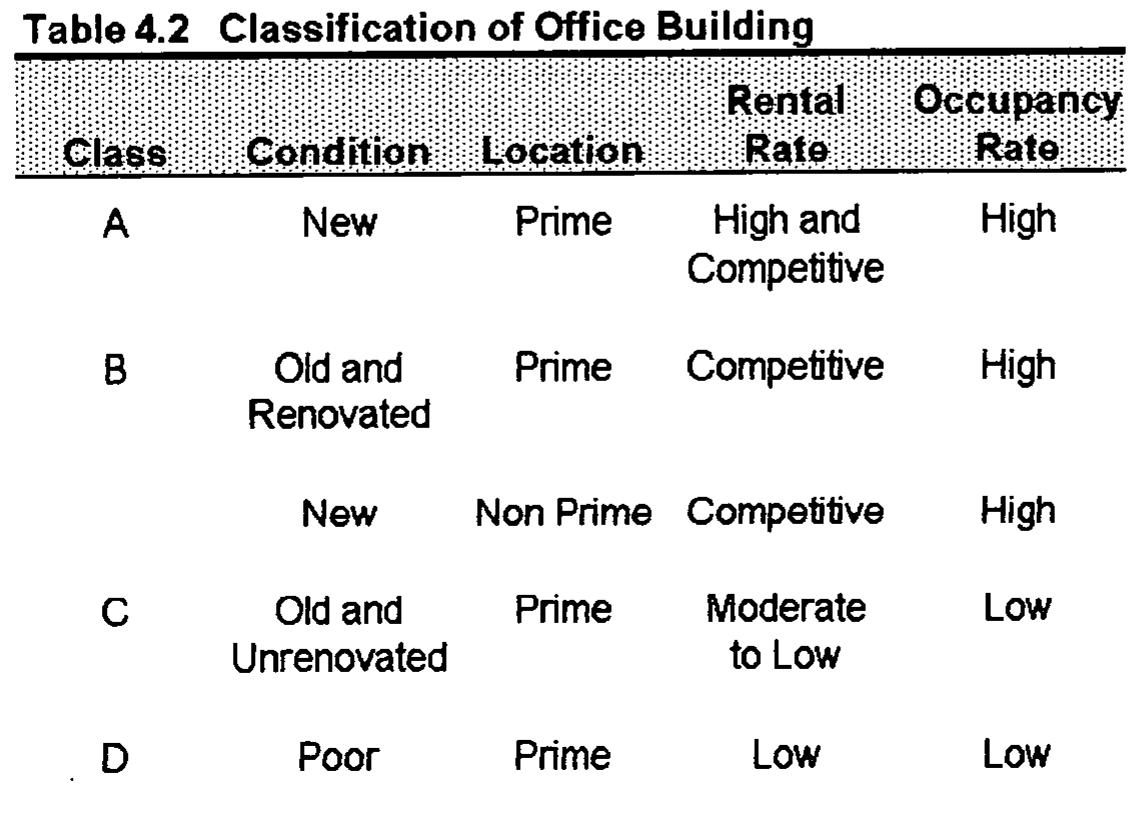 (PDF) FEASIBILITY ANALYSIS FOR COMMERCIAL OFFICE BUILDING