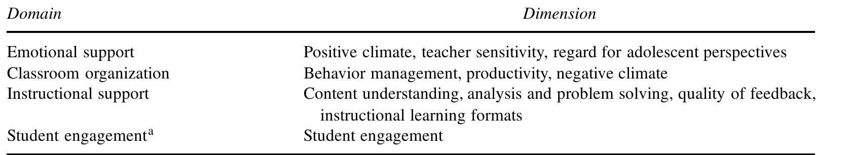 Note. class-s = classroom assessment scoring system for