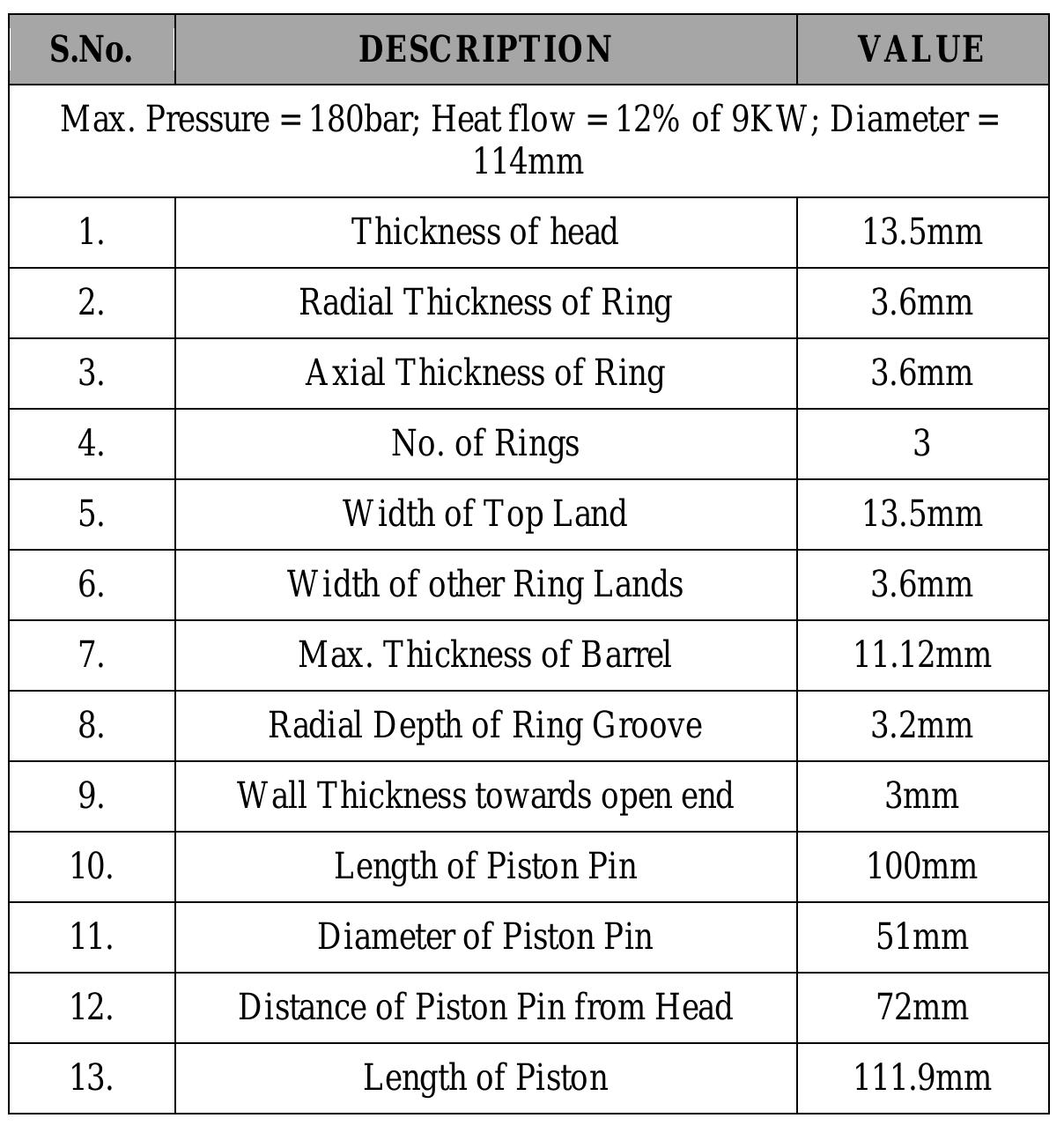 Design of a piston: piston calculation