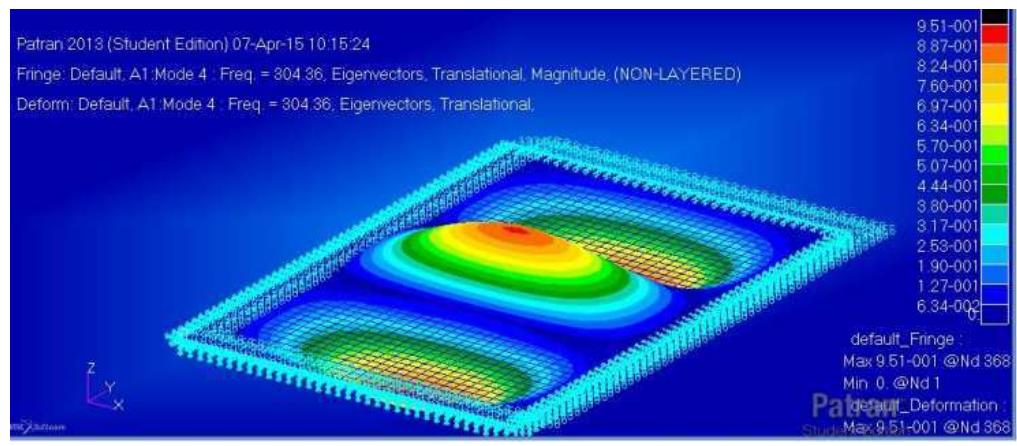 Figure 9 Vibration Analysis Of Honeycomb Sandwich Panel In