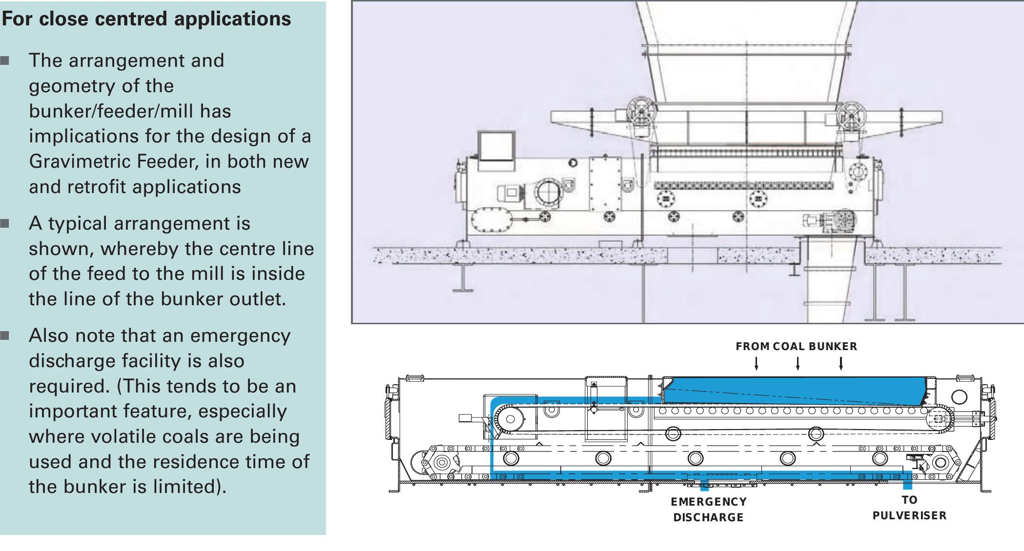 The gravimetric feeder can be adapted to meet these