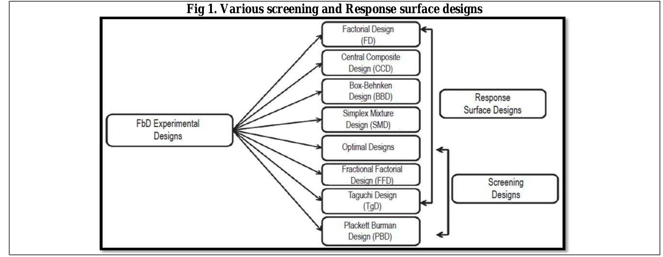 Conclusion the predicted optimal formulation (check point)