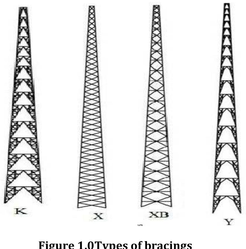 1.2 geometry of the tower: the geometry of the structure