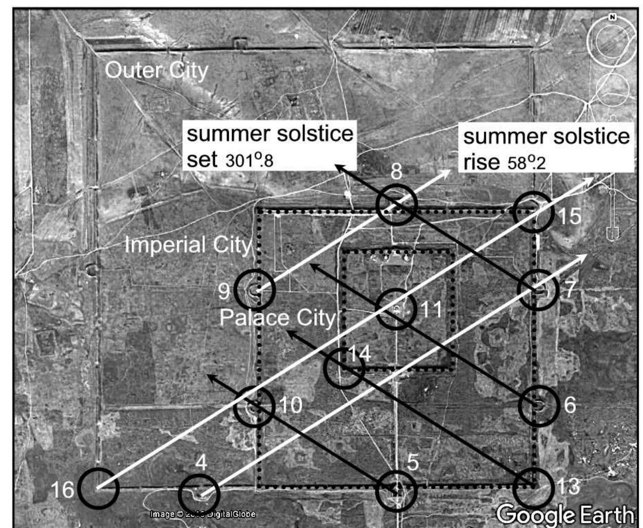 Summer solstice azimuths plotted onto google earth image of
