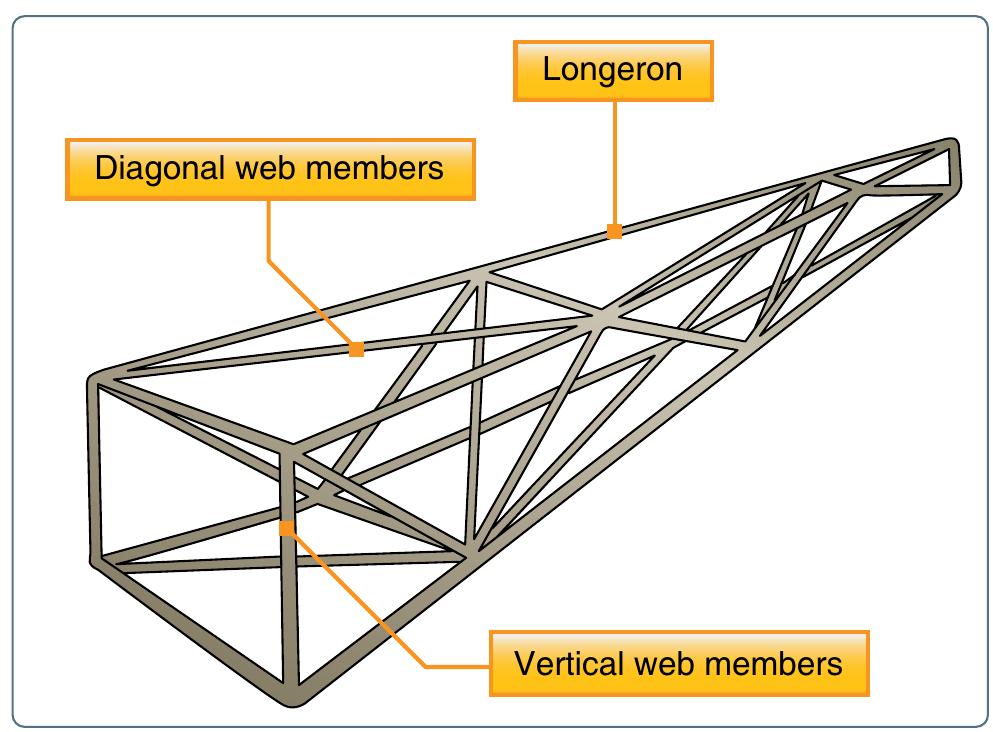 The truss-type fuselage frame is usually constructed of