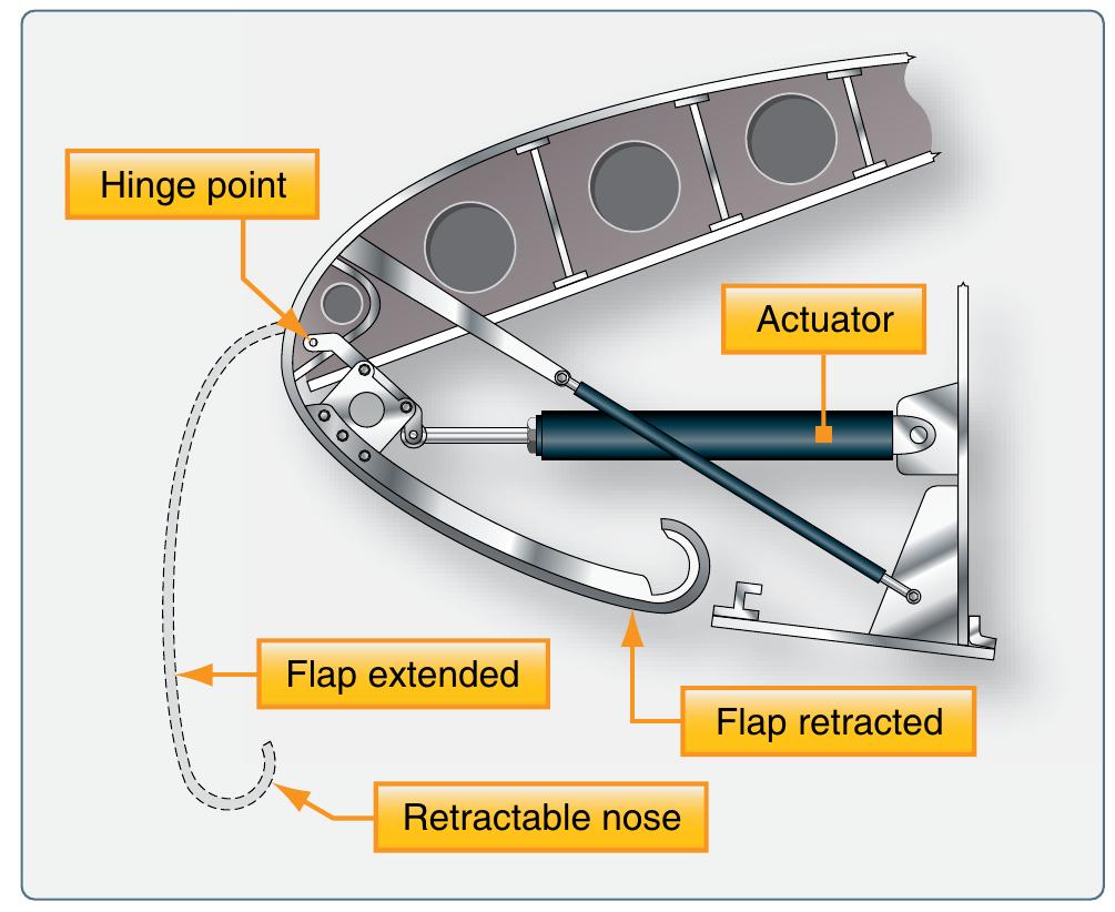 Figure 64 - Aircraft Structures A Brief History of Aircraft