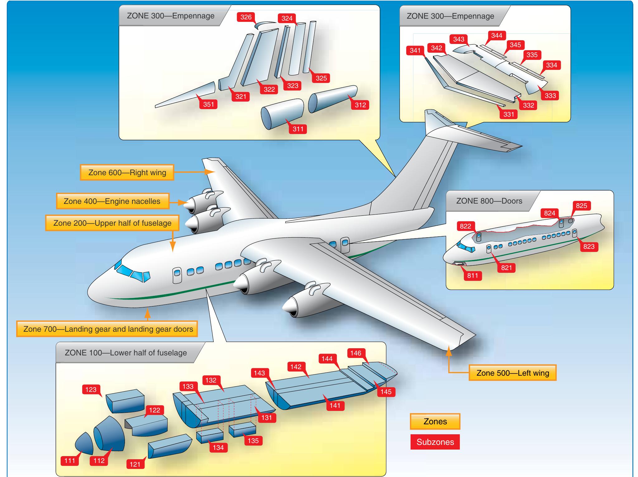 -92. large aircraft are divided into zones and subzones for