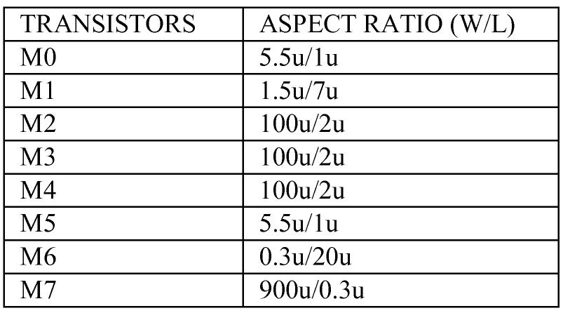 I. transistor sizing of op-amp