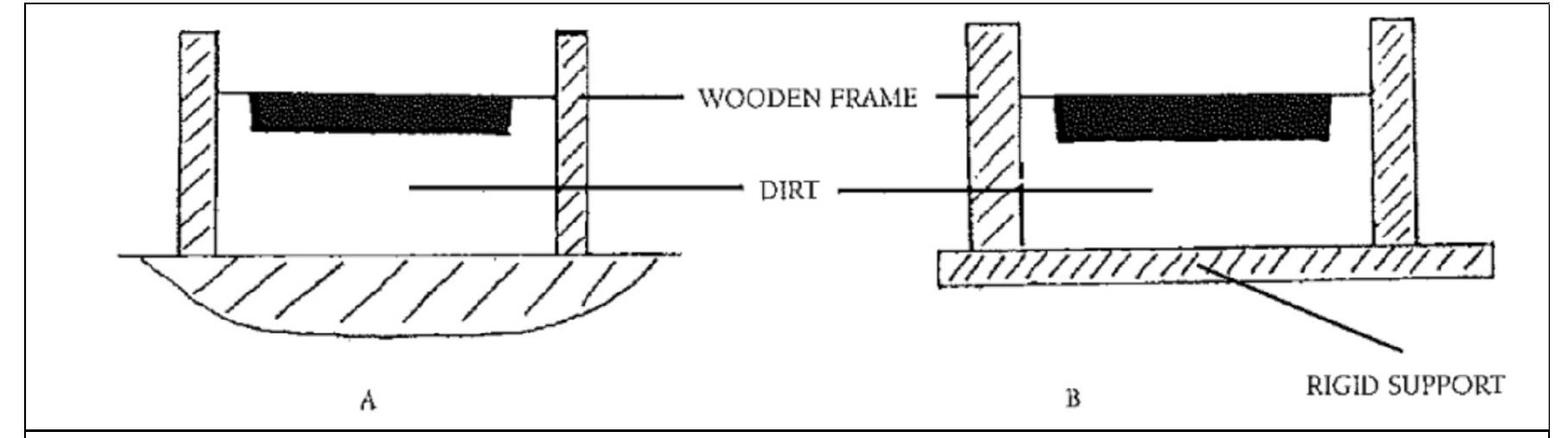 Simple block-lifting techniques millimetres high. a layer of