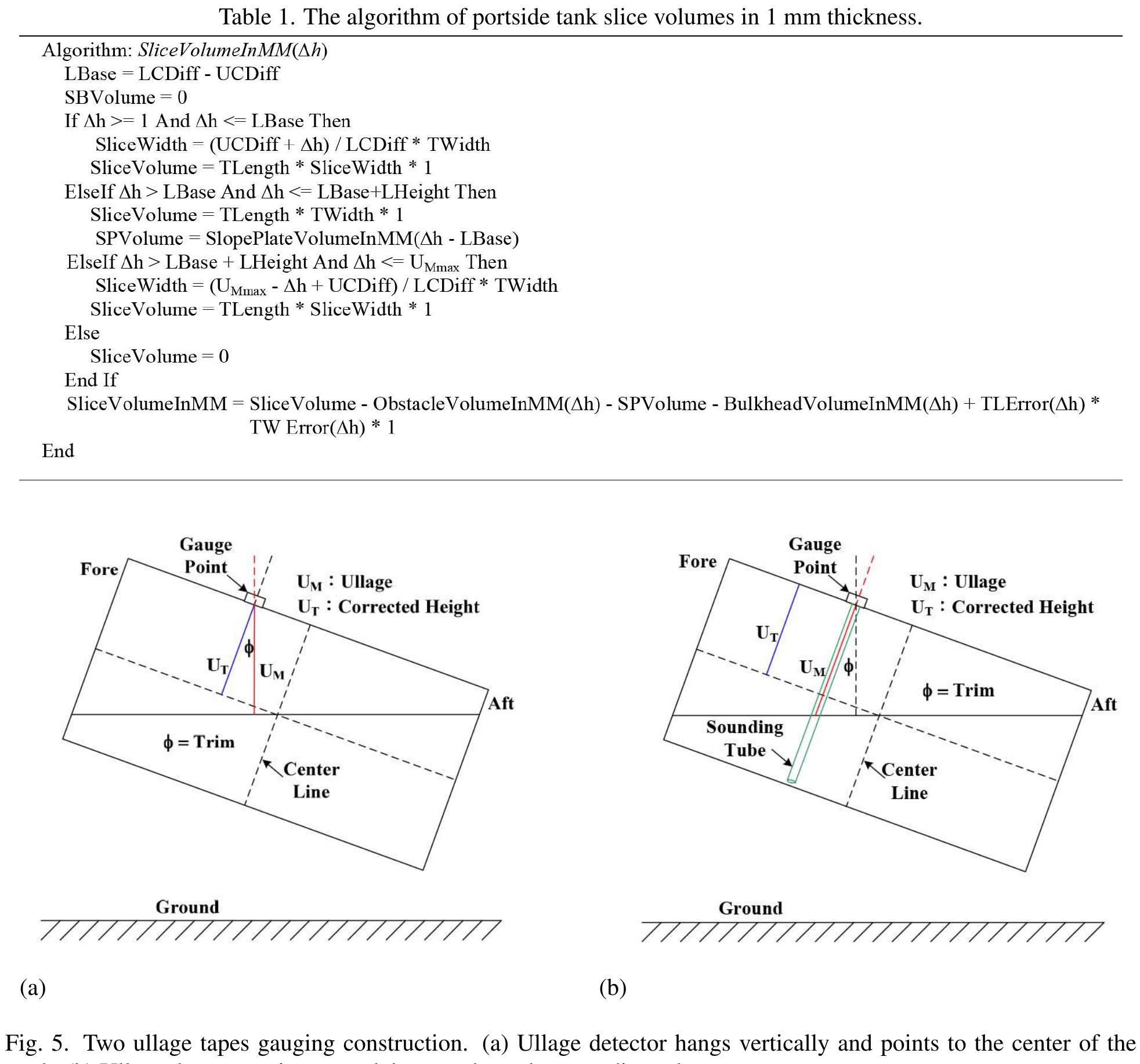 Figure 5 - from CALCULATION OF OIL TANK VOLUME AND REPORT