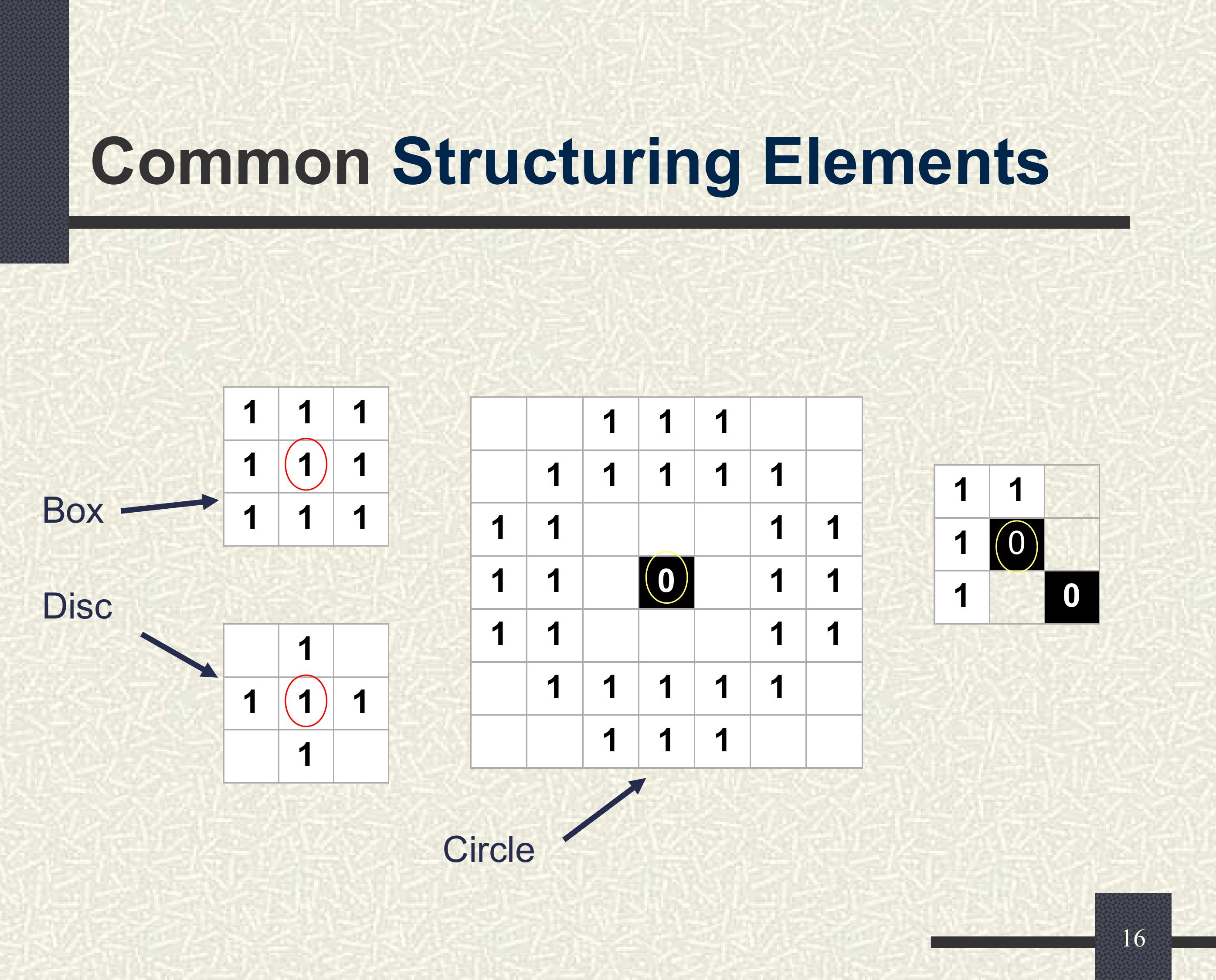 Figure 1 - Hit or Miss Transformation