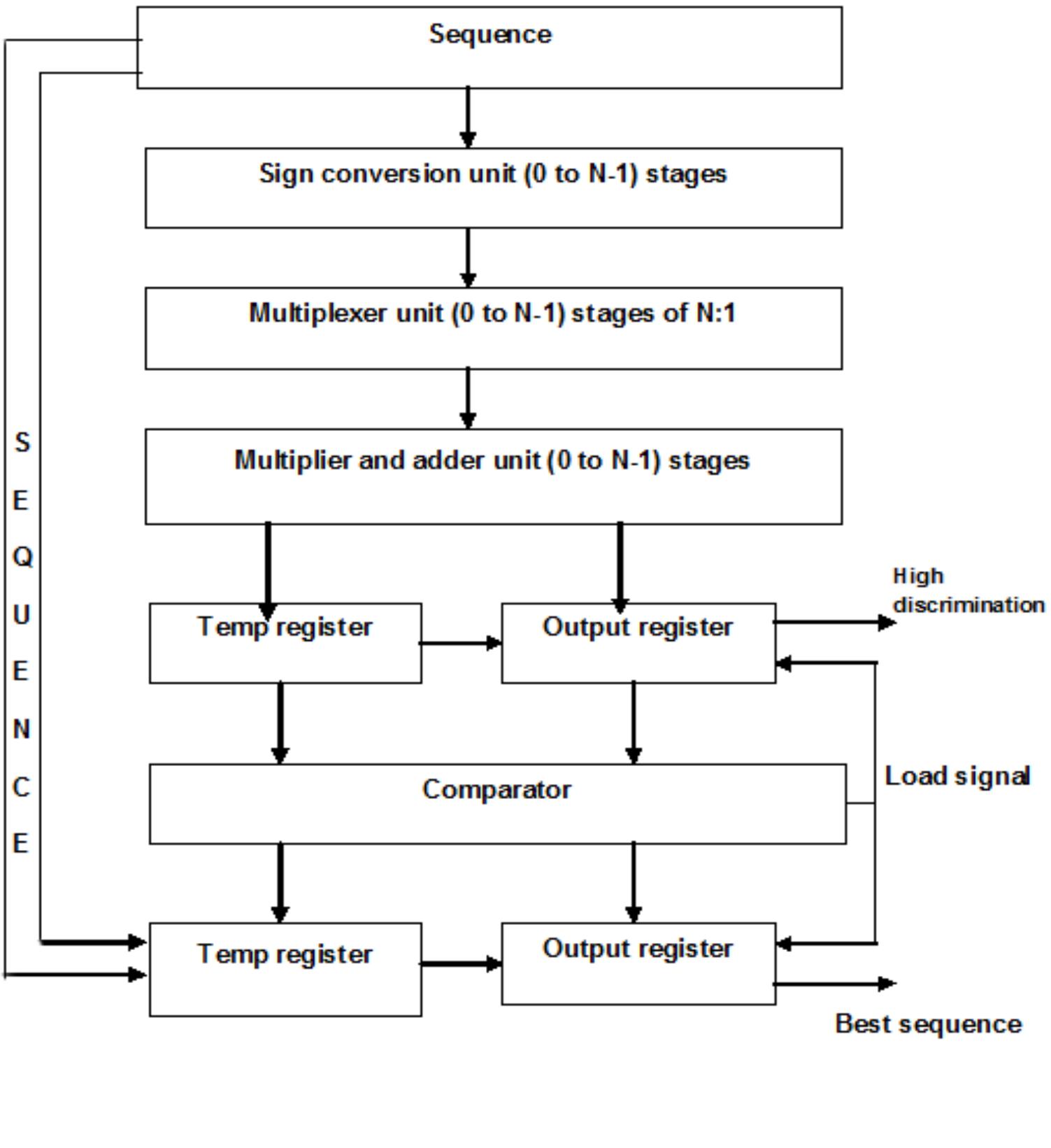 4 3 3 Crossover Module