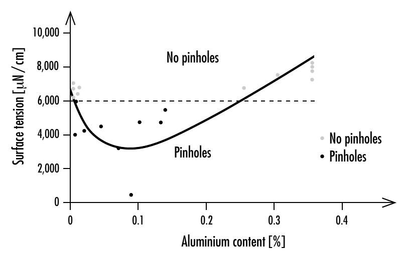 (PDF) Casting Defect - Pinholes