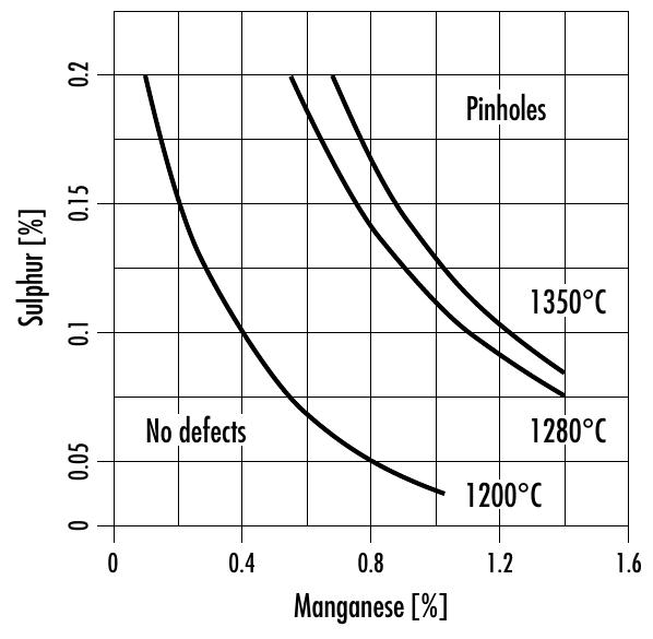 (PDF) Casting Defect - Pinholes