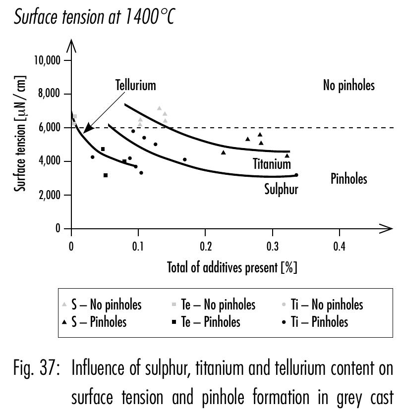 (PDF) Casting Defect - Pinholes