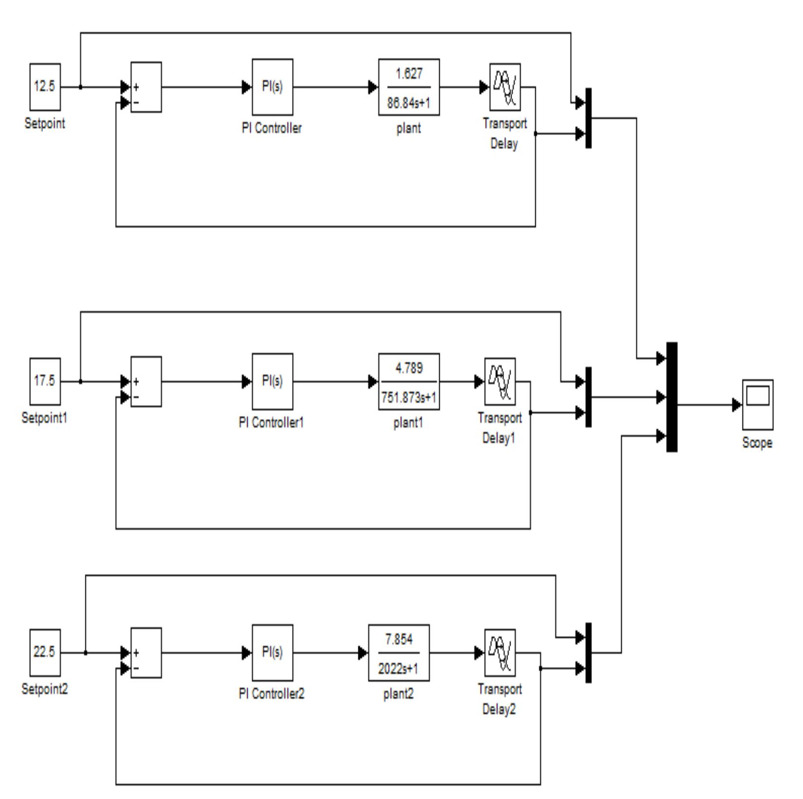 Simulation model for pi controller table 10 comparative