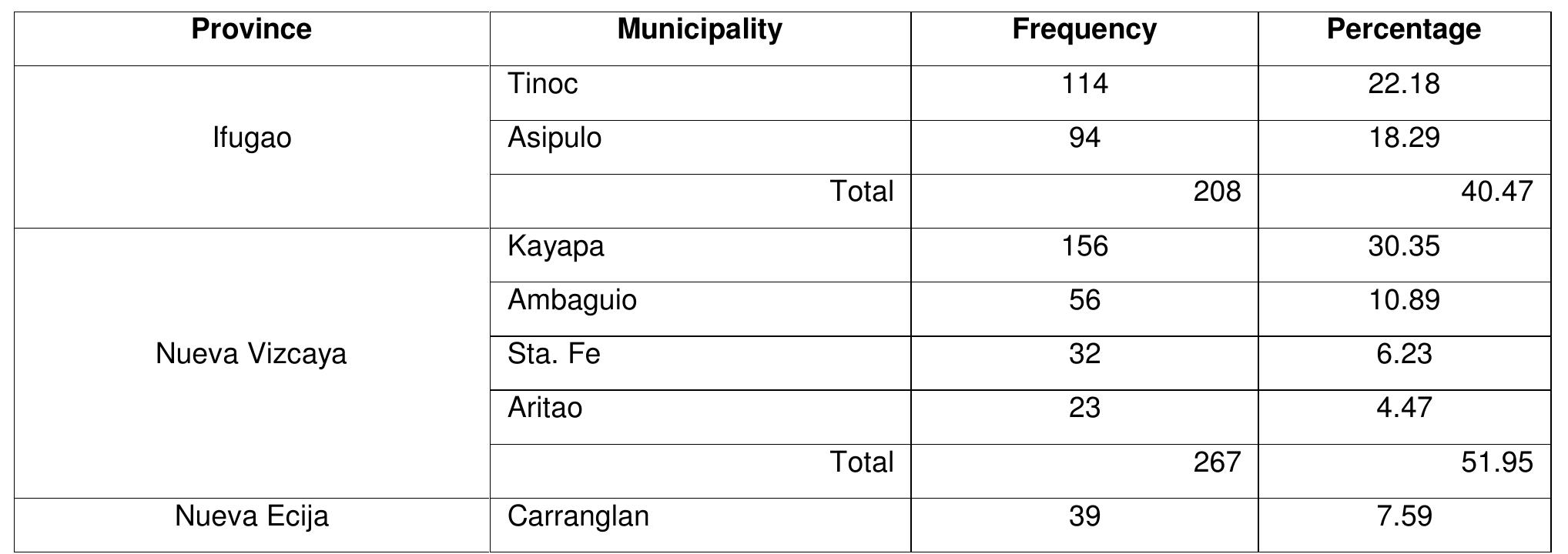 (PDF) INDIGENOUS KNOWLEDGE SYSTEMS AND PRACTICES OF THE KALANGUYA TRIBE