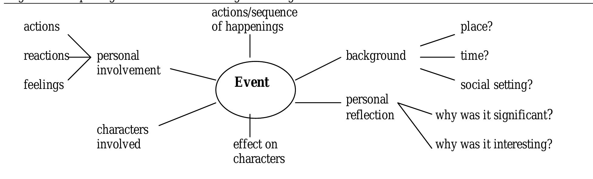 (PDF) Writing theories and writing pedagogies