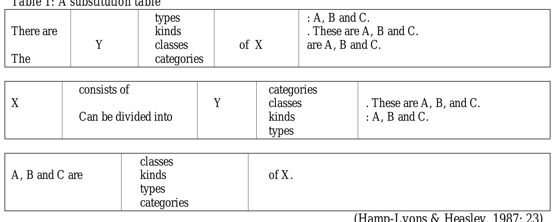 (PDF) Writing theories and writing pedagogies