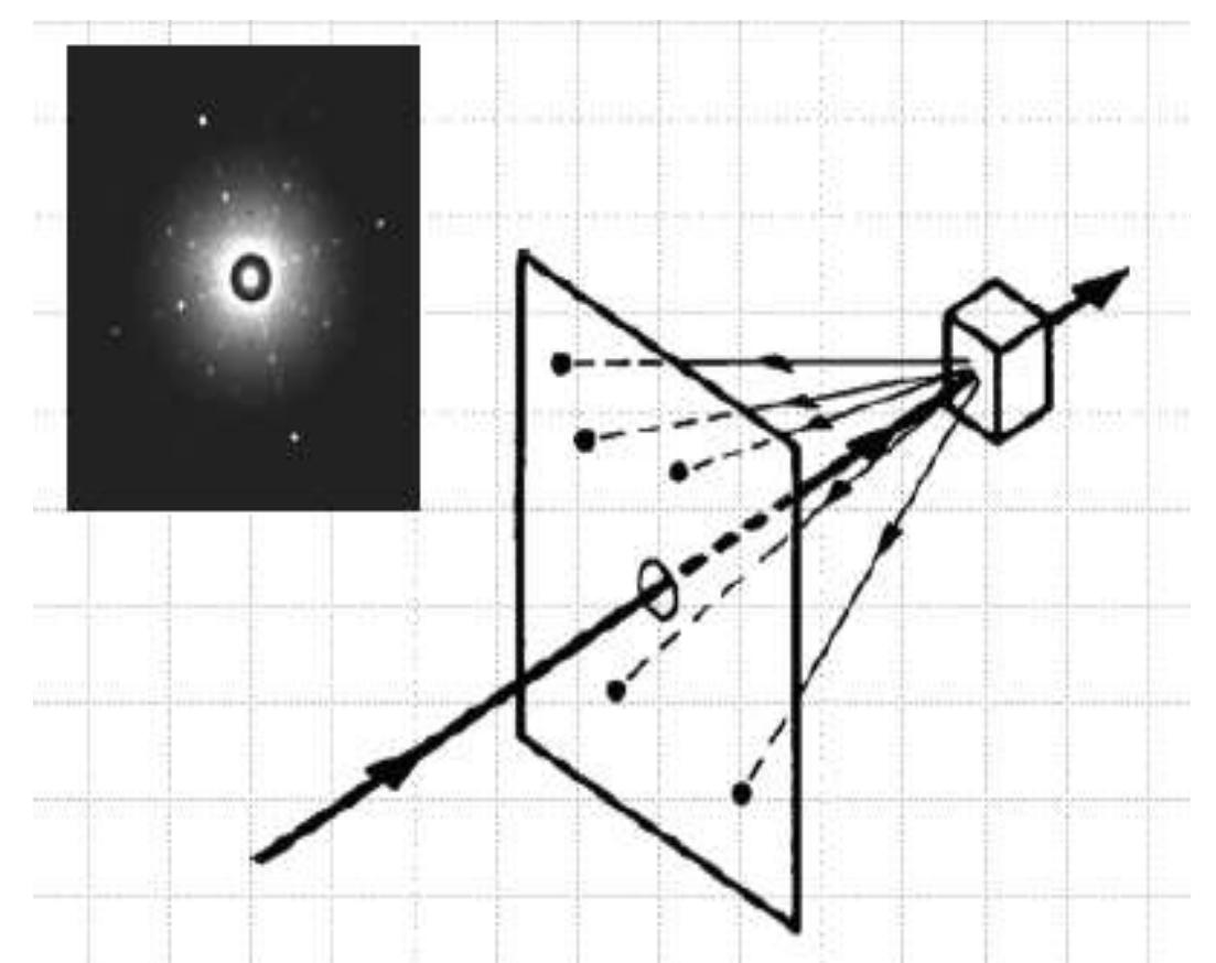 ‘igure 11: diagram of a back reflection laue system with an