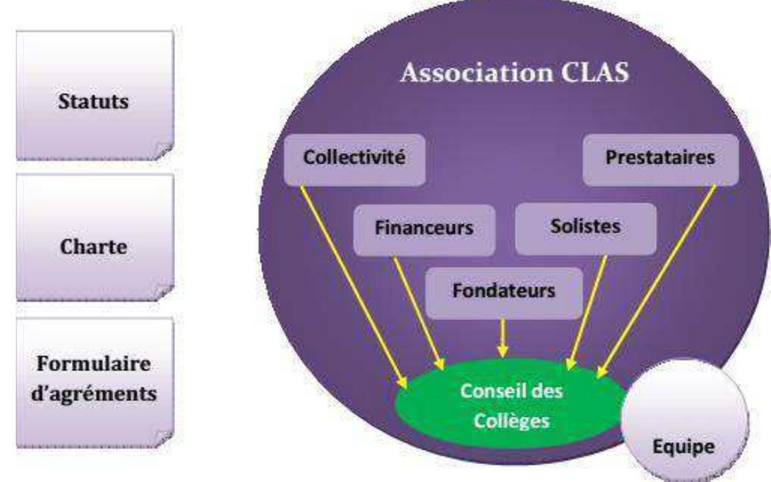 Source: bilan sol violette. phase d'experimentation mai 2011