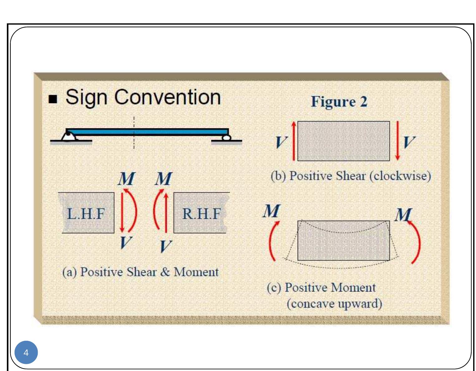 Figure 4 - Reinforced Concrete Design to ACI Code Reinforced