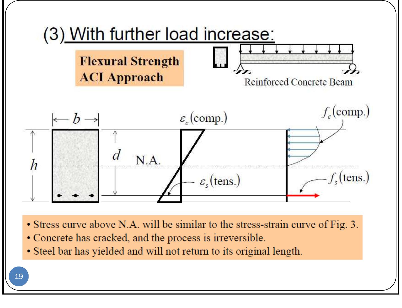 Figure 20 - Reinforced Concrete Design to ACI Code