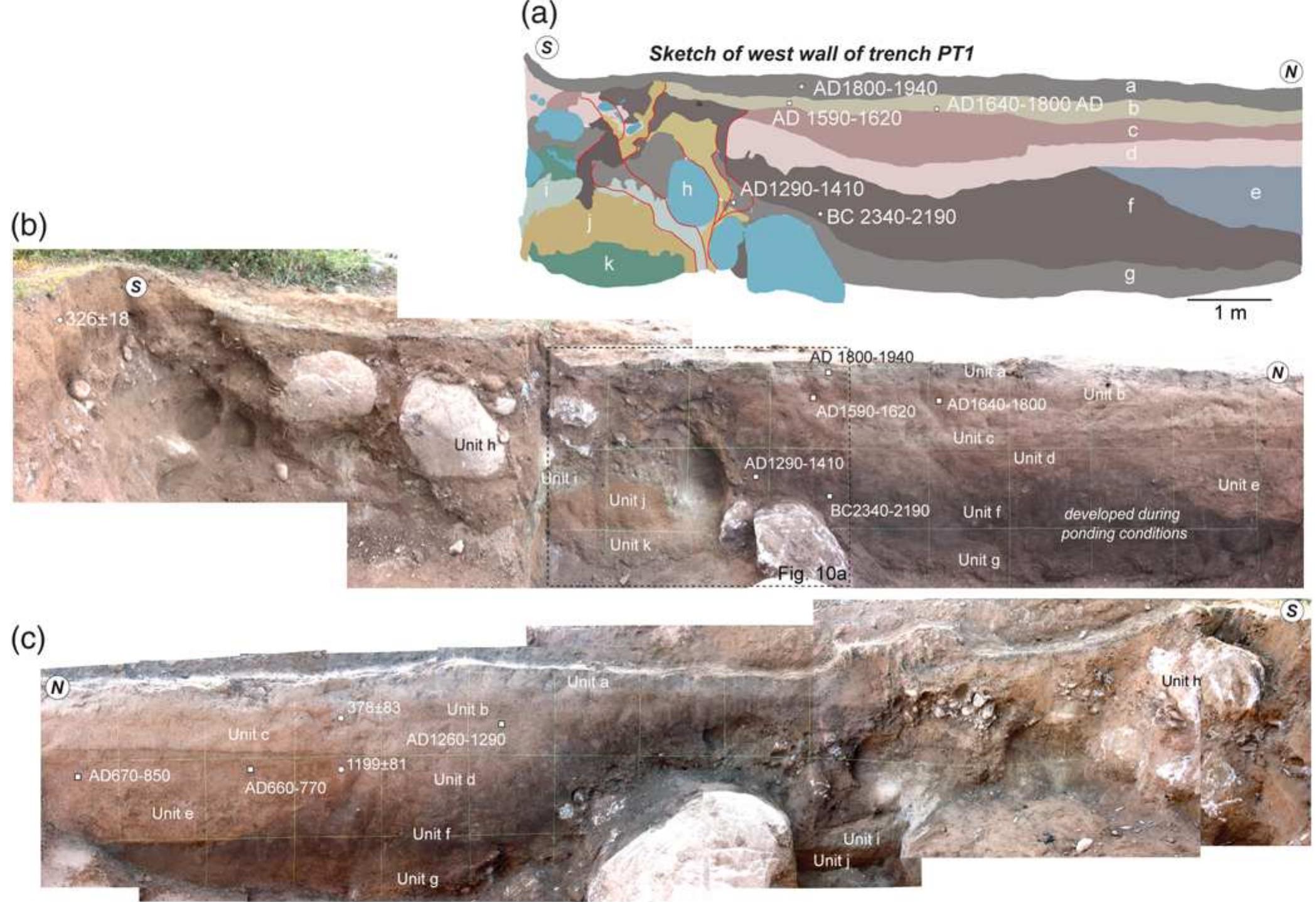 (a) sketch of west wall of pt1 trench. (b) photomosaic of