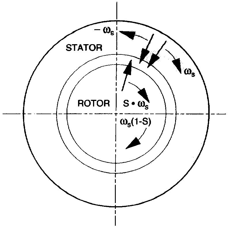 Stator And Rotor Rotating Fields Under A Single Phase Stator