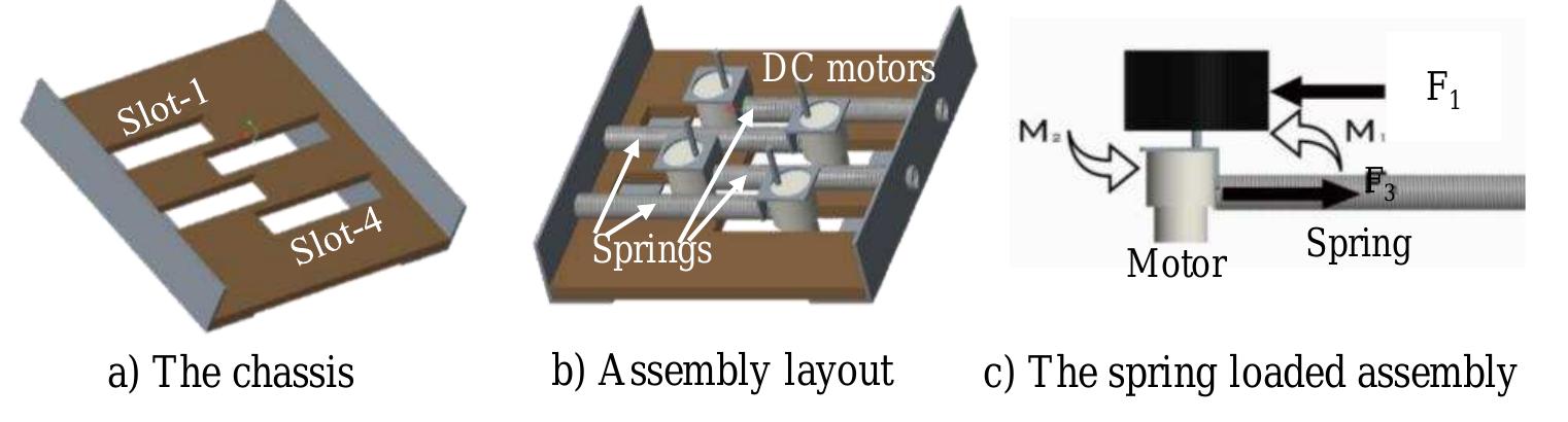 The chassis layout and forces on spring loaded assembly the