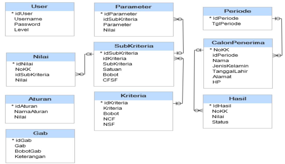 Erd (entity relationship diagram) figure 2. entity