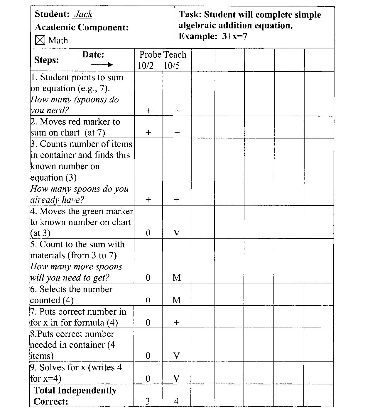 Data sheet used in probes and instruction showing the task