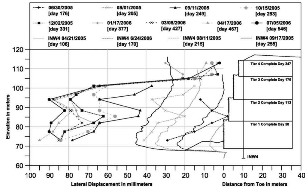 Lateral displacement of wall face within the reinforced soil