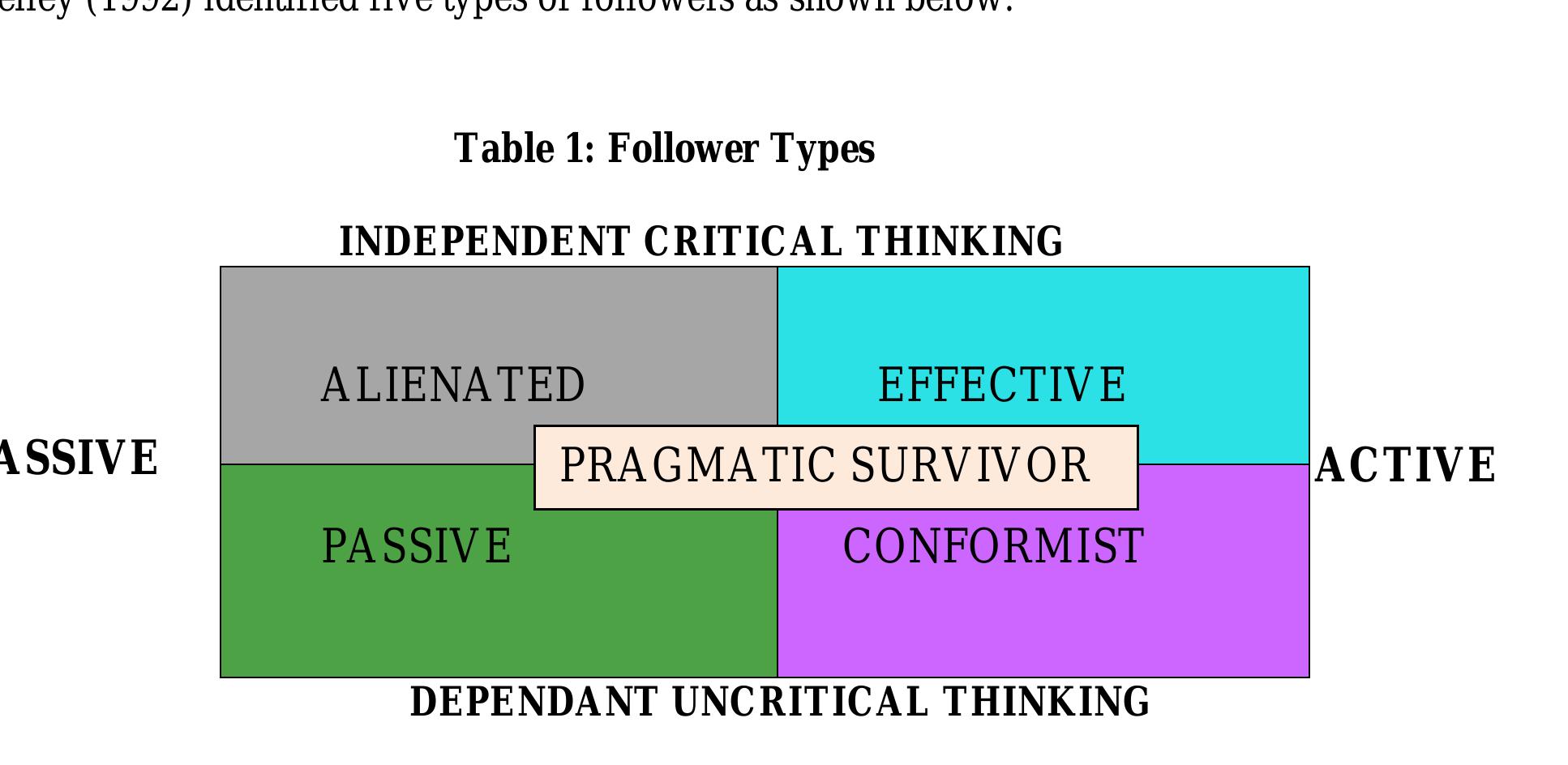 (PDF) An Analysis of Kelley's Typology of Followership by Carol Magadza.pdf
