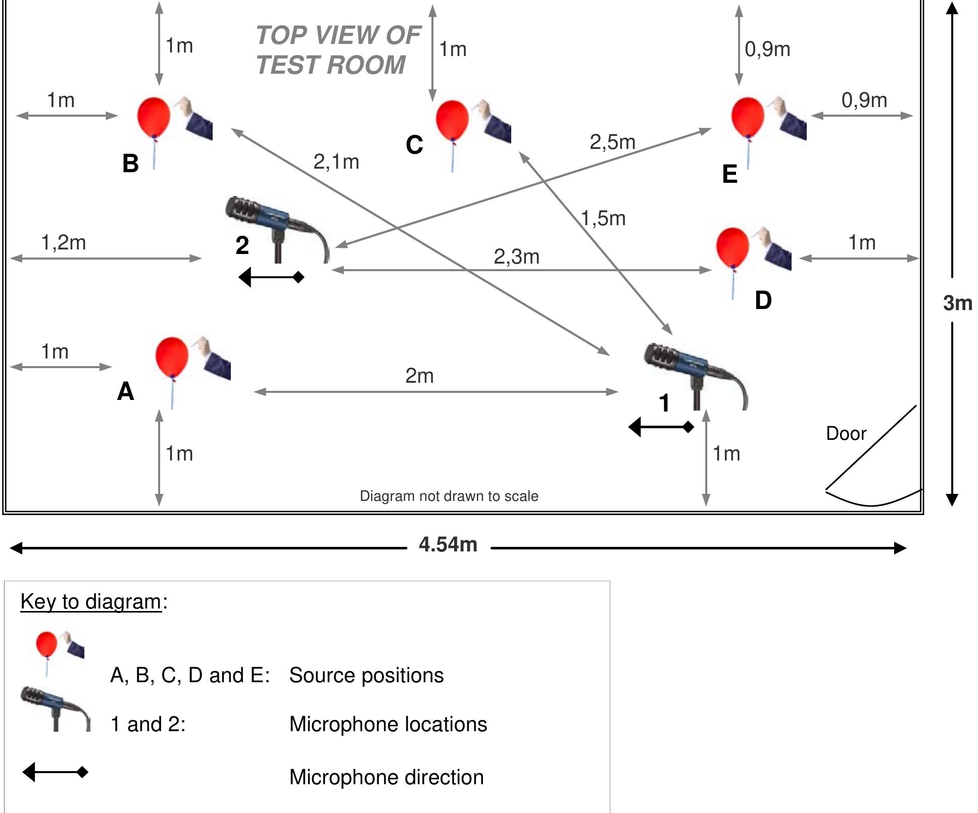 3: top view of test room showing room layout and