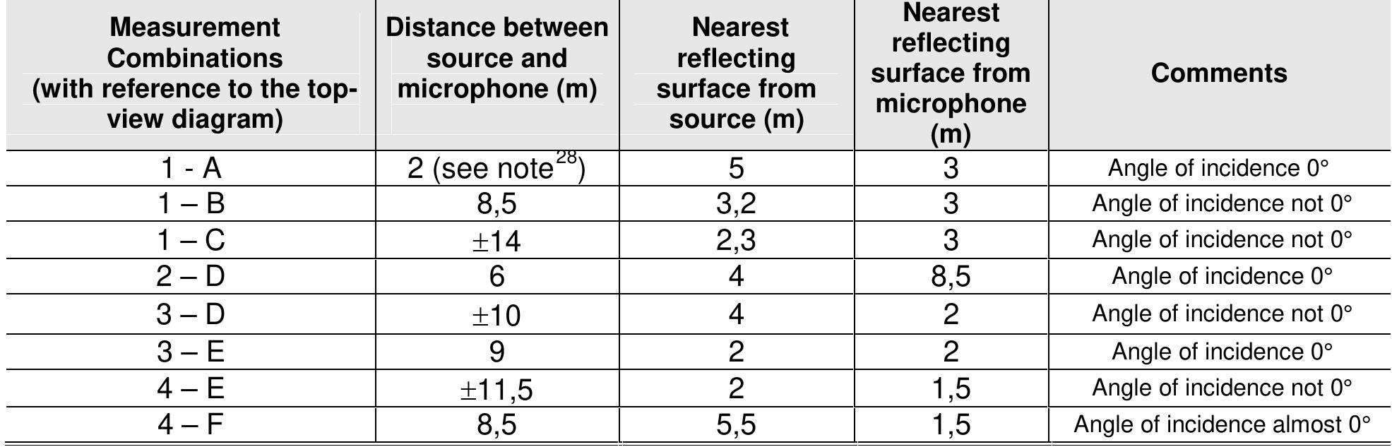 10: measurement position combinations for lecture hall. the